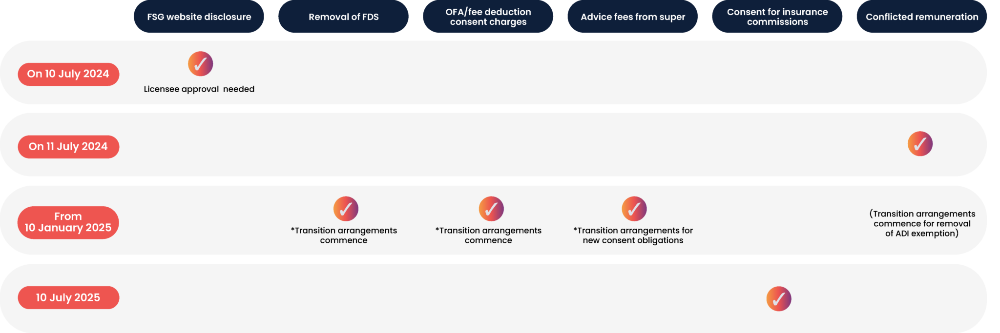 DBFO Hub - Financial Advice Association Australia