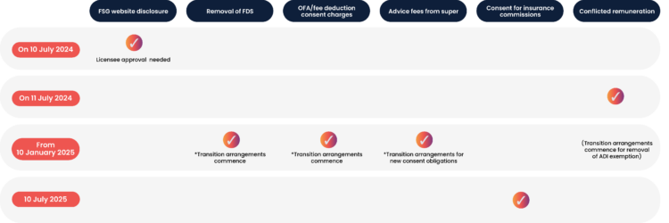DBFO Hub - Financial Advice Association Australia